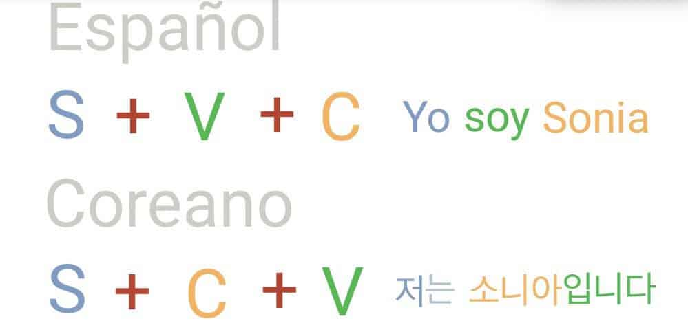 Verbos en coreano, y cómo aprender el idioma desde cero.